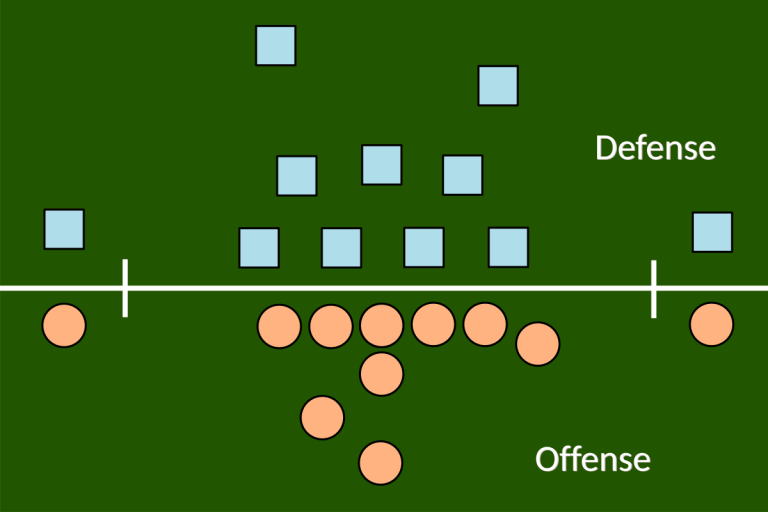 Understanding Different Defensive Schemes in Football – Bosco Sports ...